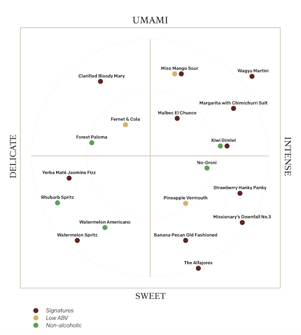 Gaucho Launches ‘Best Restaurant Cocktail Menu’ In the UK ...